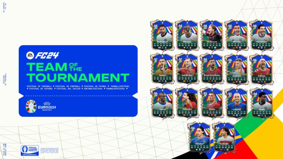 FC 24 TOTT, FUTTIES Team 1 and Team 2 Upgrade SBC rewards – Destructoid